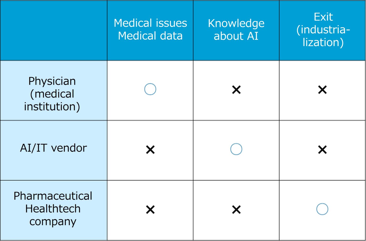 Development of Software as a Medical Device Utilizing Artificial ...